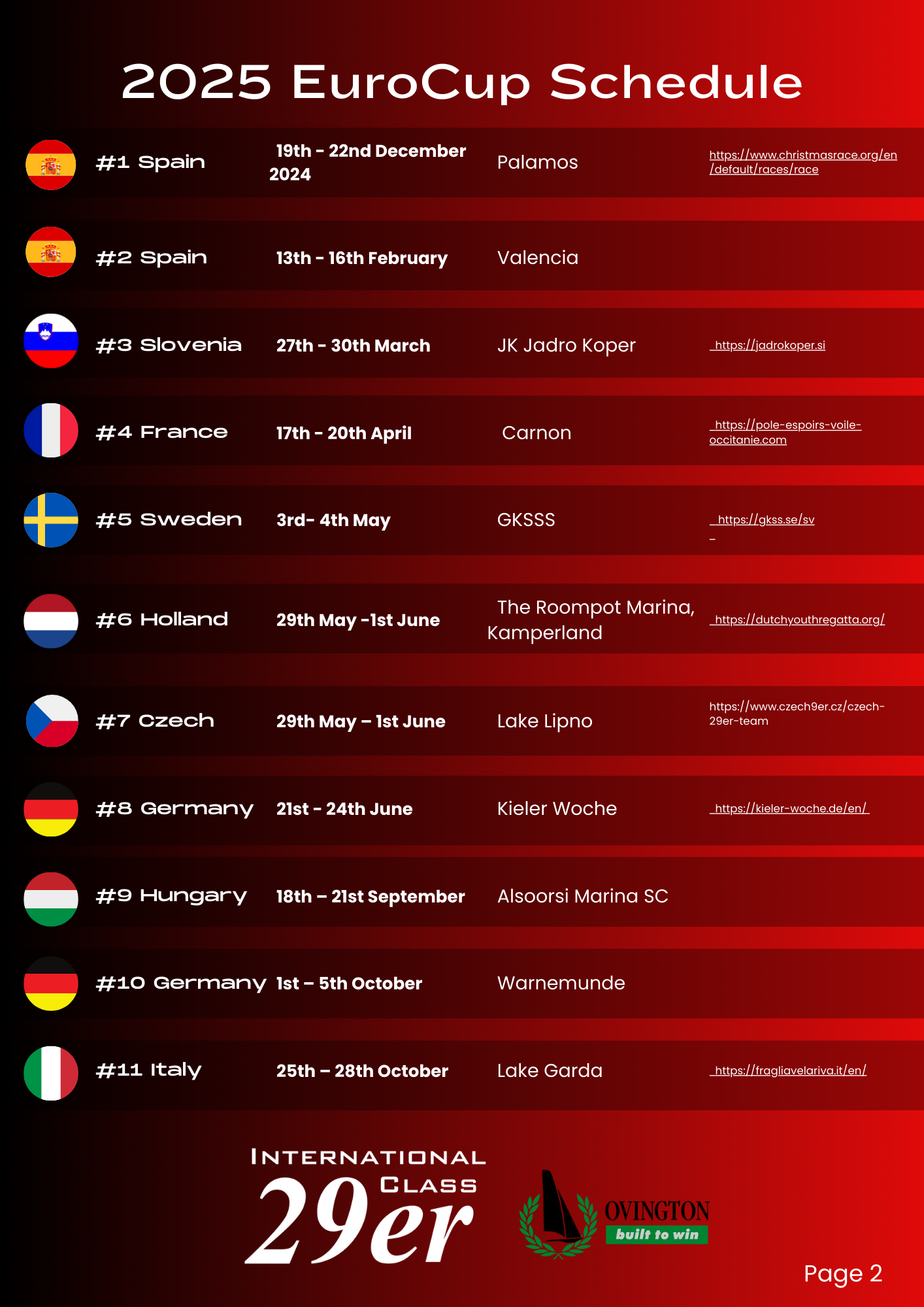 2025 Eurocup Series: Official Schedule and Details Released